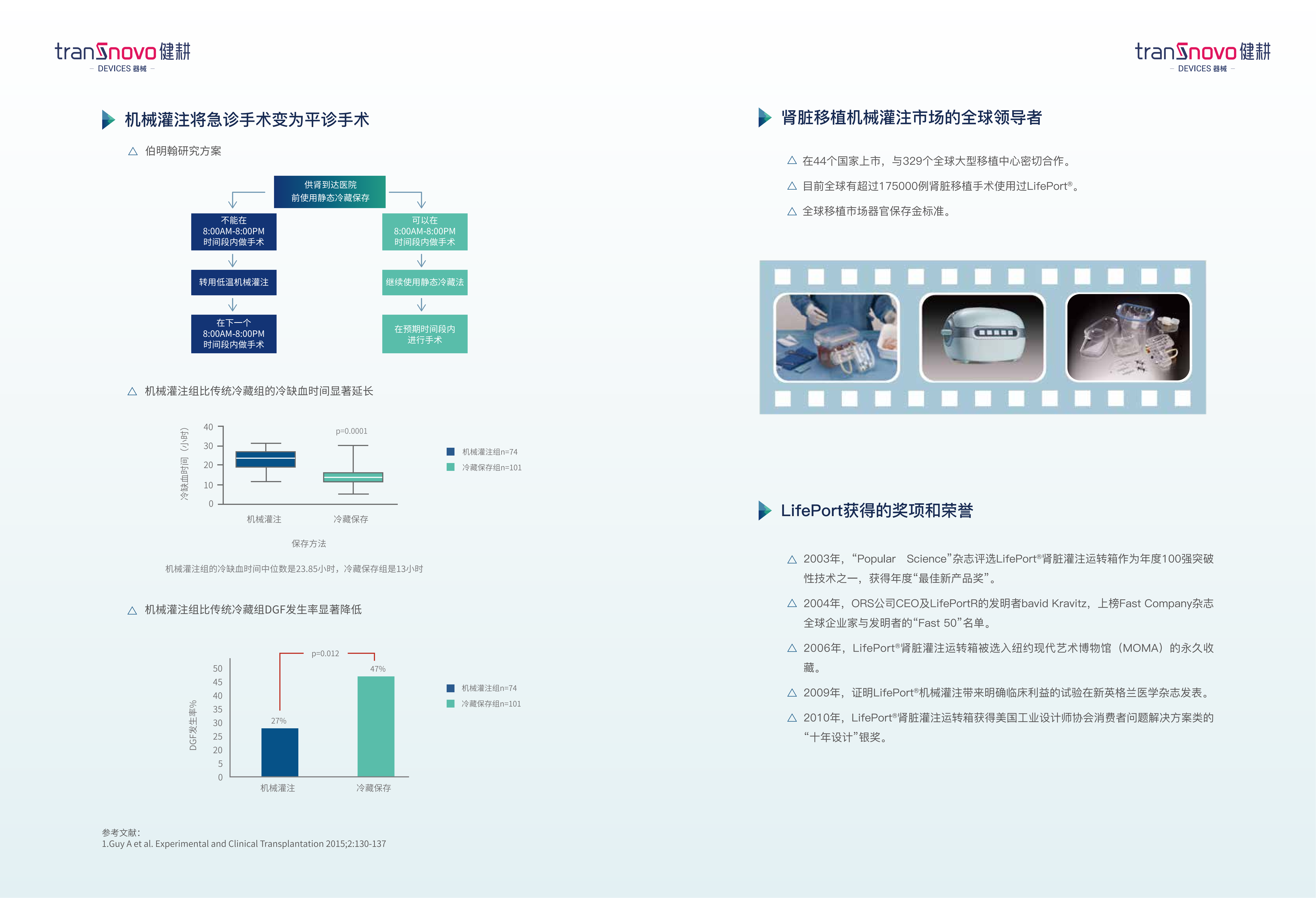 LifePort® 肾脏灌注运转箱 - tranSnovo